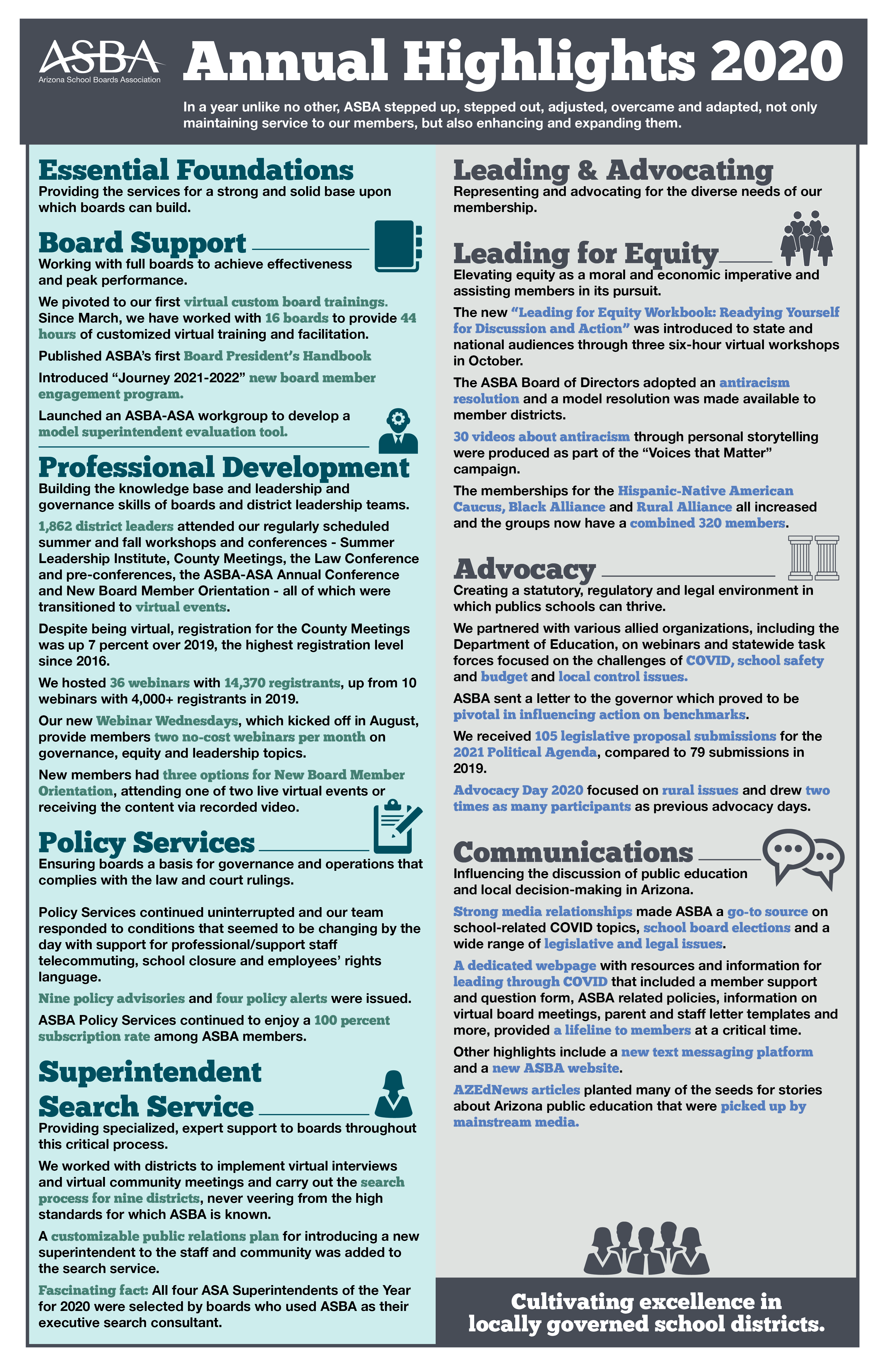 Annual Highlights - Arizona School Boards Association